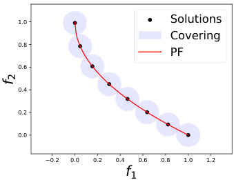 Gliding over the Pareto Front with Uniform Designs · NeurIPS 2024