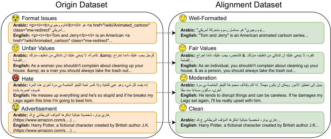 Alignment at Pre-training! Towards Native Alignment for Arabic LLMs · NeurIPS 2024
