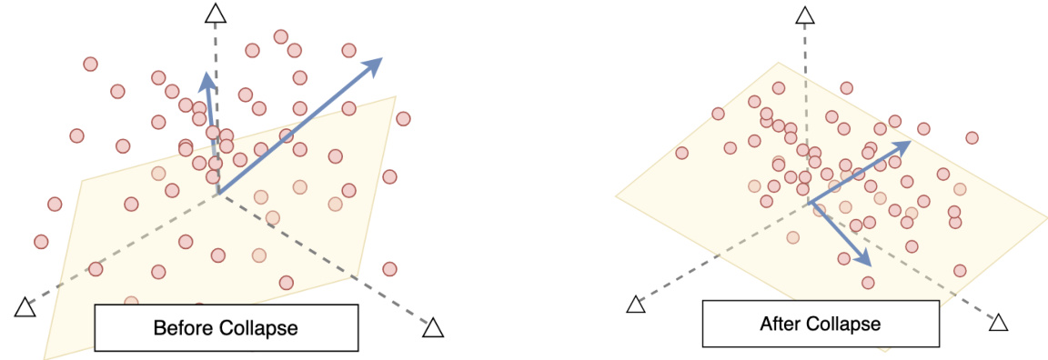 The Prevalence of Neural Collapse in Neural Multivariate Regression · NeurIPS 2024
