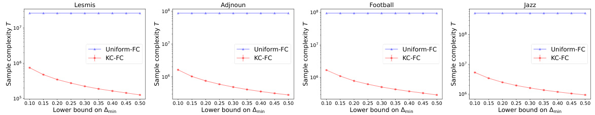 Query-Efficient Correlation Clustering with Noisy Oracle · NeurIPS 2024