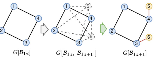 Pard: Permutation-Invariant Autoregressive Diffusion for Graph Generation · NeurIPS 2024