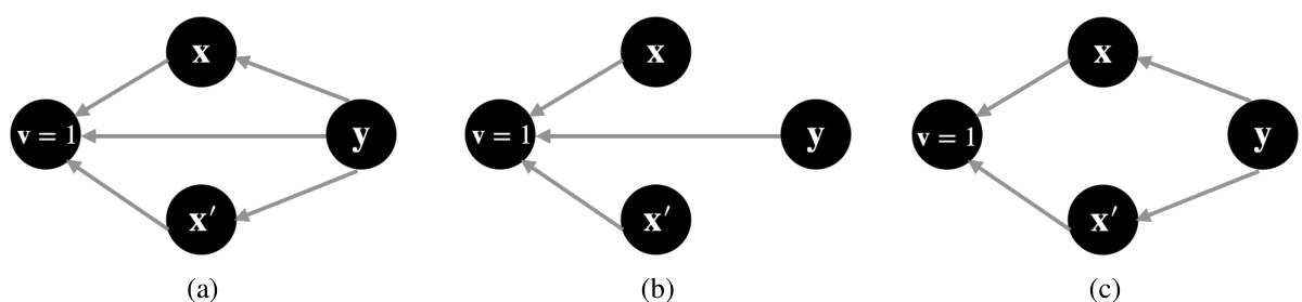 Jointly Modeling Inter- & Intra-Modality Dependencies for Multi-modal Learning · NeurIPS 2024