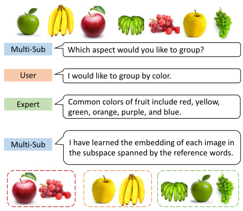 Customized Multiple Clustering via Multi-Modal Subspace Proxy Learning · NeurIPS 2024