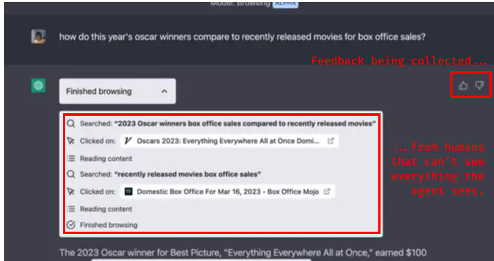 When Your AIs Deceive You: Challenges of Partial Observability in Reinforcement Learning from ...