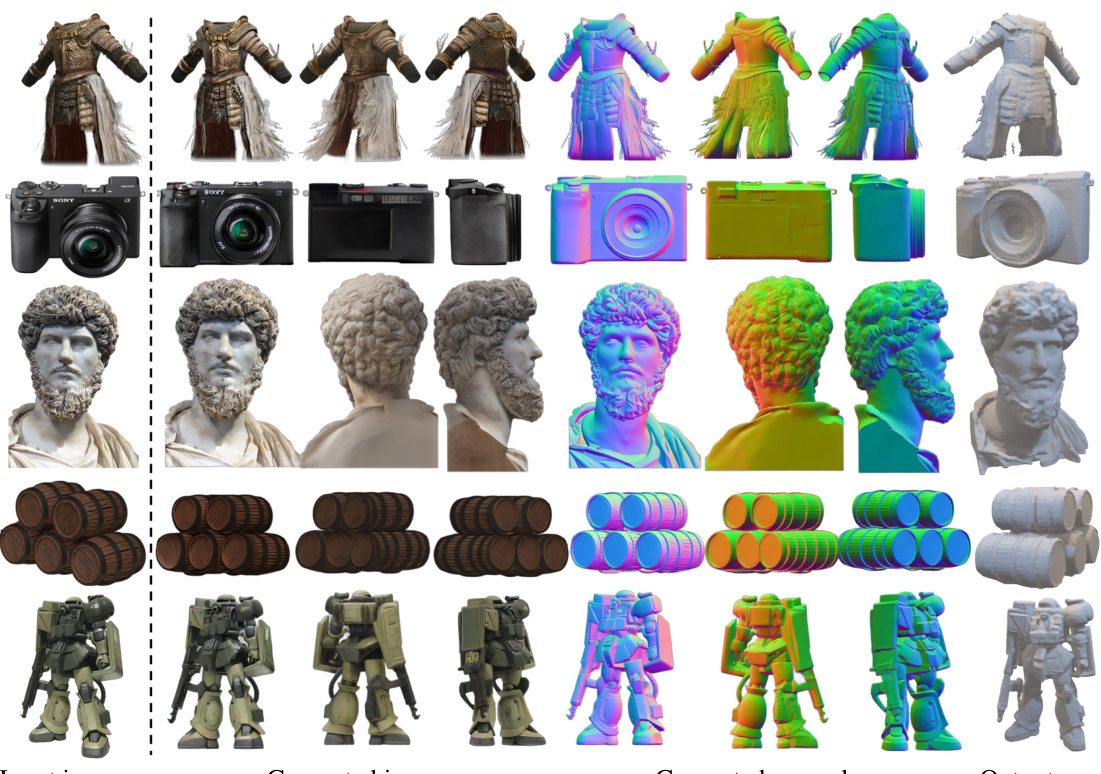 Era3d High Resolution Multiview Diffusion Using Efficient Row Wise 2441