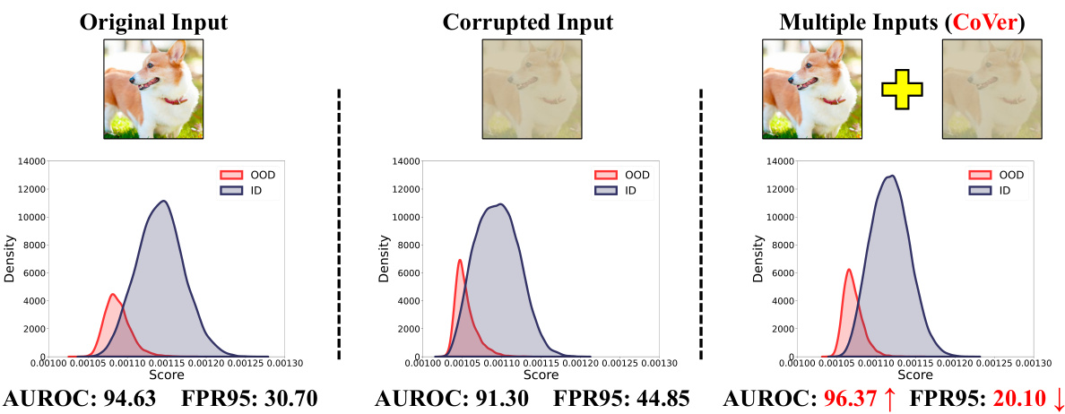What If the Input is Expanded in OOD Detection? · NeurIPS 2024
