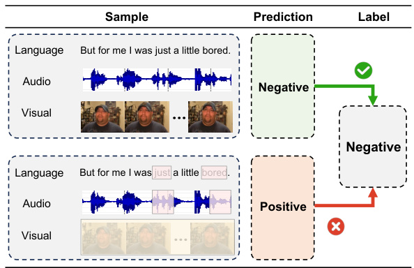 Toward Robust Incomplete Multimodal Sentiment Analysis Via Hierarchical Representation Learning