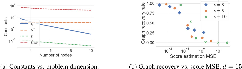 Sample Complexity of Interventional Causal Representation Learning · NeurIPS 2024