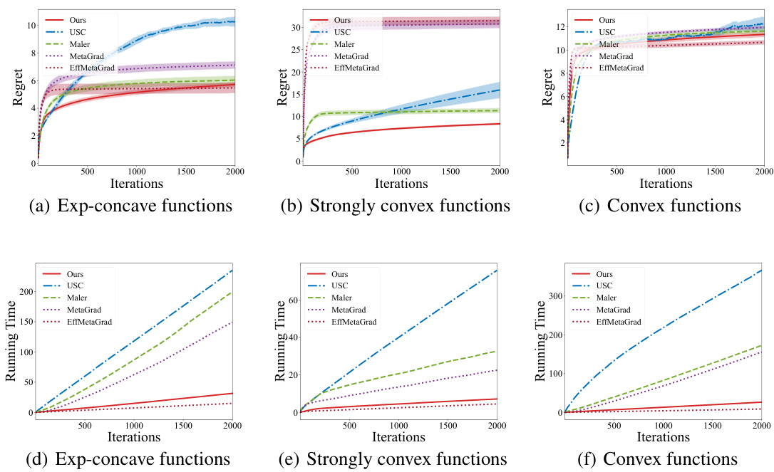 Universal Online Convex Optimization with $1$ Projection per Round · NeurIPS 2024