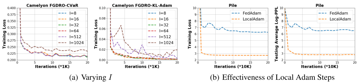 Communication-Efficient Federated Group Distributionally Robust Optimization · NeurIPS 2024