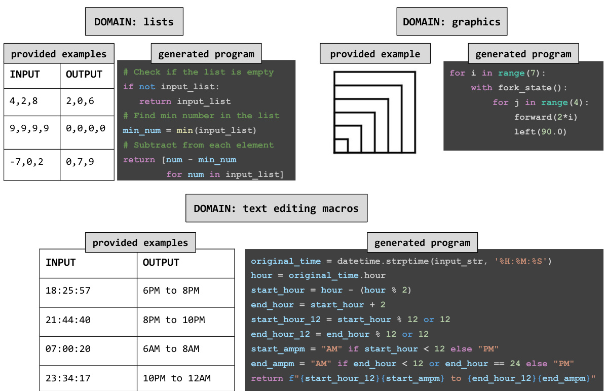 Is Programming by Example solved by LLMs? · NeurIPS 2024