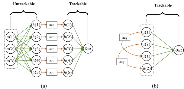 Approximated Orthogonal Projection Unit: Stabilizing Regression Network Training Using Natural ...