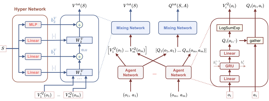 Inverse Factorized Soft Q-Learning for Cooperative Multi-agent ...