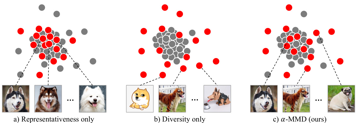 Enhancing Semi Supervised Learning Via Representative And Diverse Sample Selection · Neurips 2024