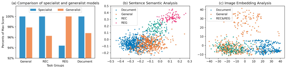 MoME: Mixture of Multimodal Experts for Generalist Multimodal Large ...