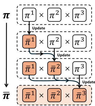 Measuring Mutual Policy Divergence for Multi-Agent Sequential ...