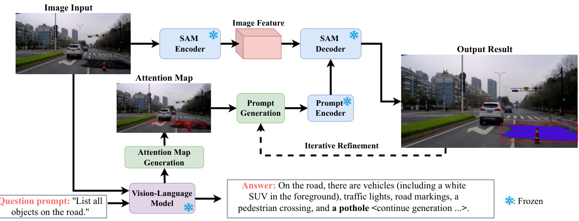 Training-Free Open-Ended Object Detection and Segmentation via ...