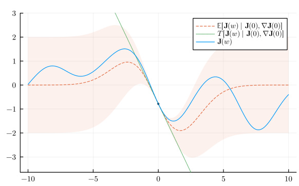 Random Function Descent · NeurIPS 2024