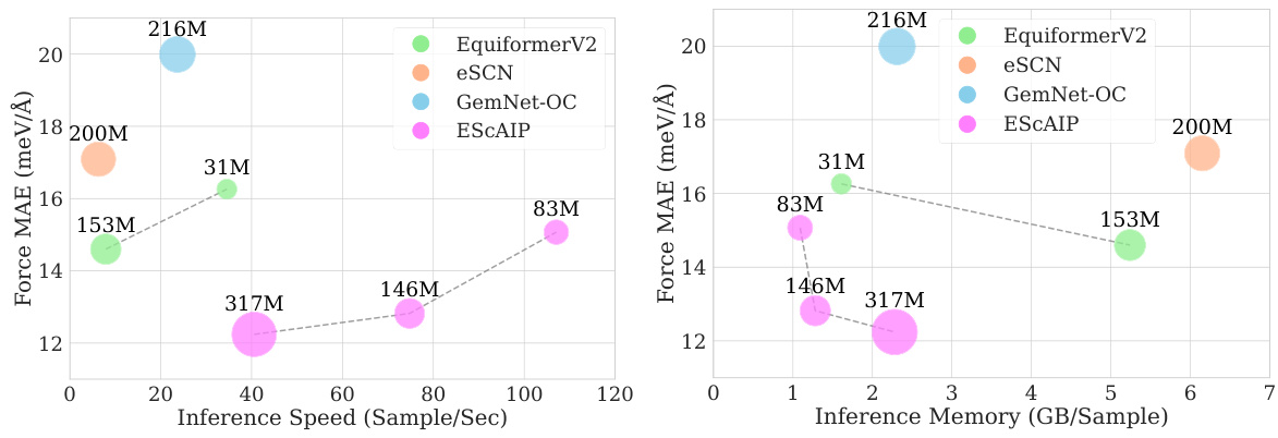 The Importance of Being Scalable: Improving the Speed and Accuracy of ...