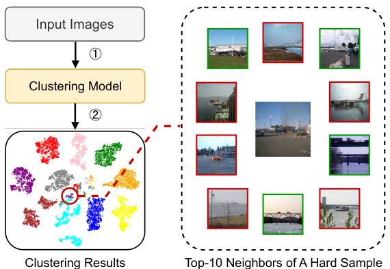 Interactive Deep Clustering via Value Mining · NeurIPS 2024