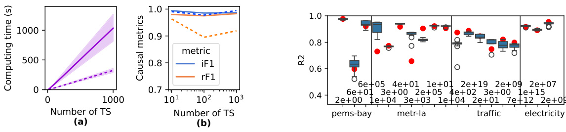 ChronoEpilogi: Scalable Time Series Selection with Multiple Solutions · NeurIPS 2024