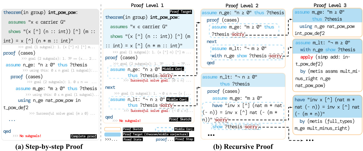 Proving Theorems Recursively · NeurIPS 2024