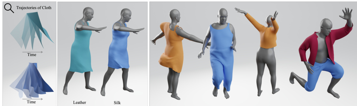 Learning 3D Garment Animation from Trajectories of A Piece of Cloth ...