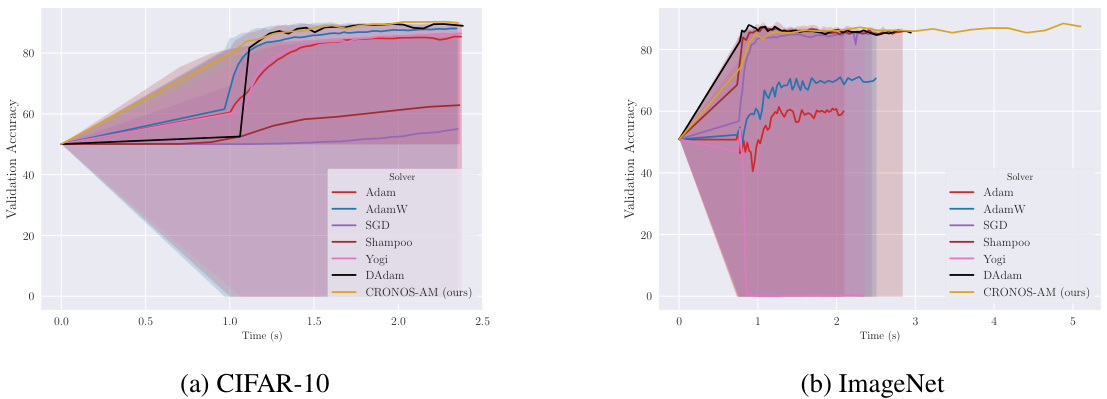 CRONOS: Enhancing Deep Learning with Scalable GPU Accelerated Convex Neural Networks · NeurIPS 2024
