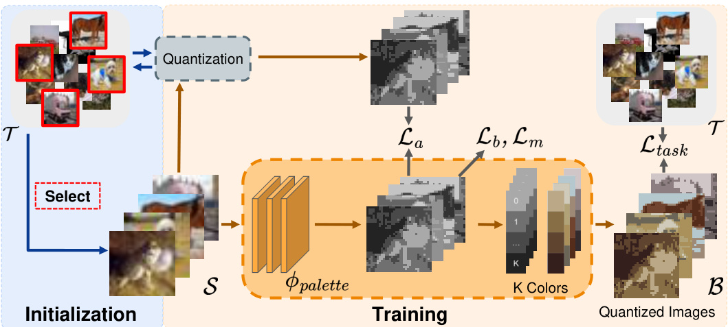Color-Oriented Redundancy Reduction in Dataset Distillation · NeurIPS 2024