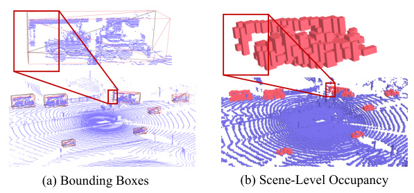 Towards Flexible 3D Perception: Object-Centric Occupancy Completion Augments 3D Object Detection ...