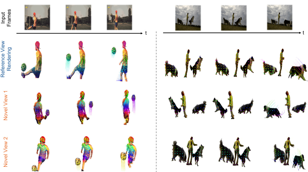 DreamScene4D: Dynamic Multi-Object Scene Generation from Monocular Videos · NeurIPS 2024