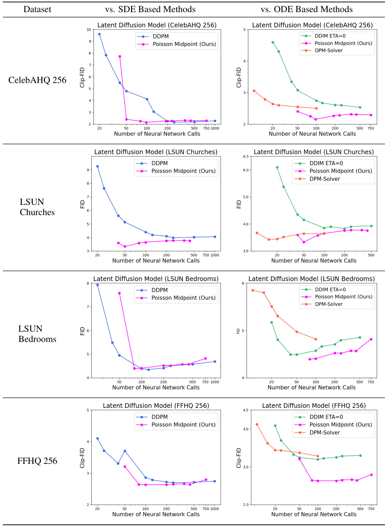 The Poisson Midpoint Method for Langevin Dynamics: Provably Efficient ...