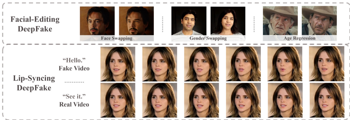 Lips Are Lying: Spotting the Temporal Inconsistency between Audio and Visual in Lip-Syncing ...