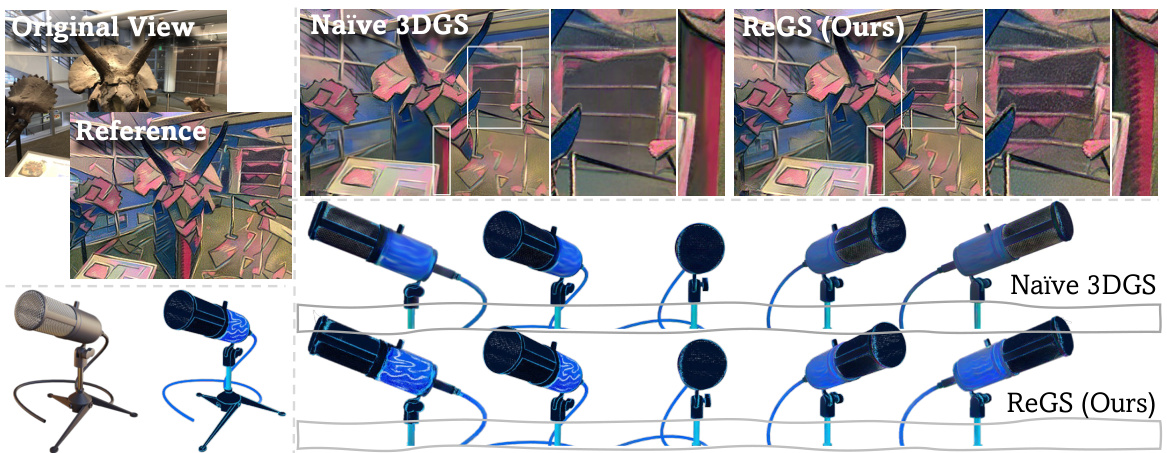 ReGS: Reference-based Controllable Scene Stylization with Gaussian ...