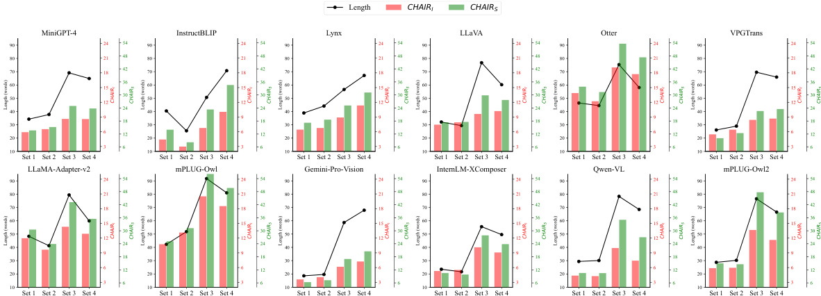 Toward a Stable, Fair, and Comprehensive Evaluation of Object Hallucination in Large Vision ...