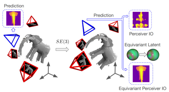 $SE(3)$ Equivariant Ray Embeddings for Implicit Multi-View Depth ...