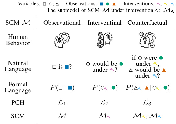 Exogenous Matching: Learning Good Proposals for Tractable ...
