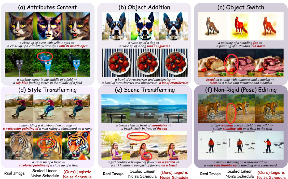 Schedule Your Edit: A Simple yet Effective Diffusion Noise Schedule for ...