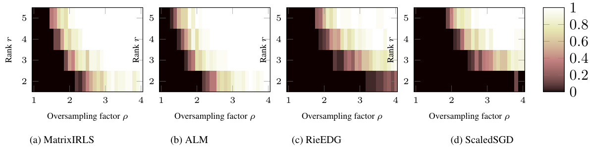 Sample-Efficient Geometry Reconstruction from Euclidean Distances using ...