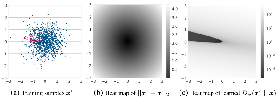 Learning Bregman Divergences with Application to Robustness · NeurIPS 2024