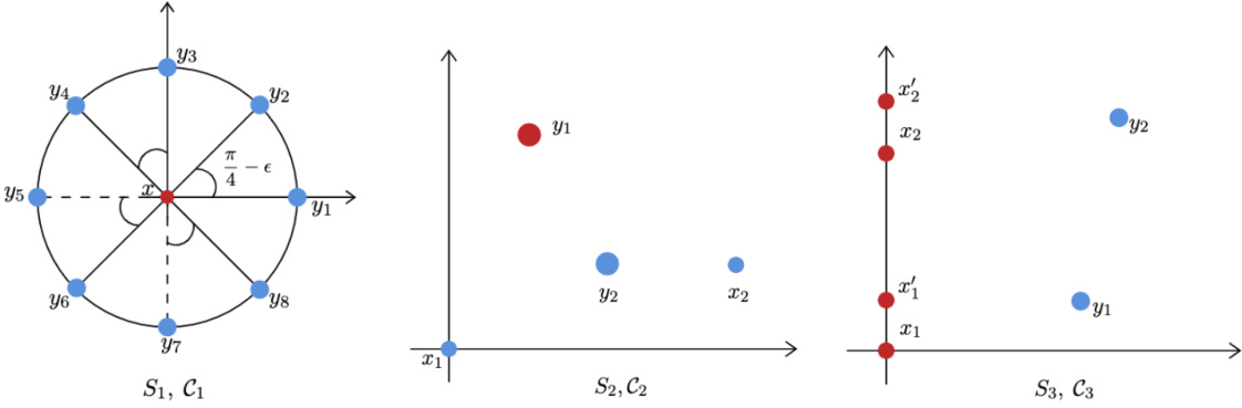 Accelerating Erm For Data Driven Algorithm Design Using Output Sensitive Techniques · Neurips 2024