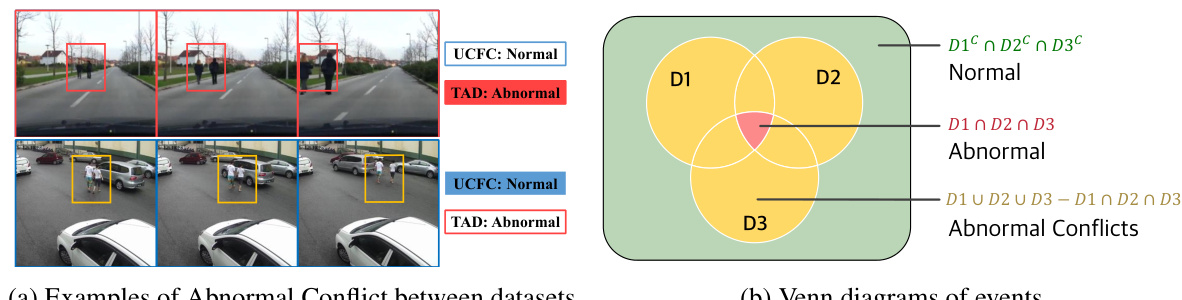 Towards Multi-Domain Learning for Generalizable Video Anomaly Detection · NeurIPS 2024
