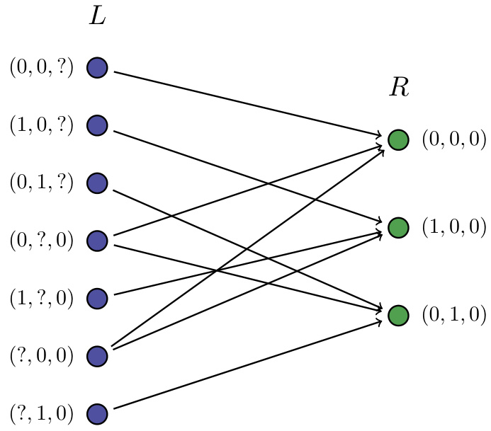 Transductive Learning is Compact · NeurIPS 2024