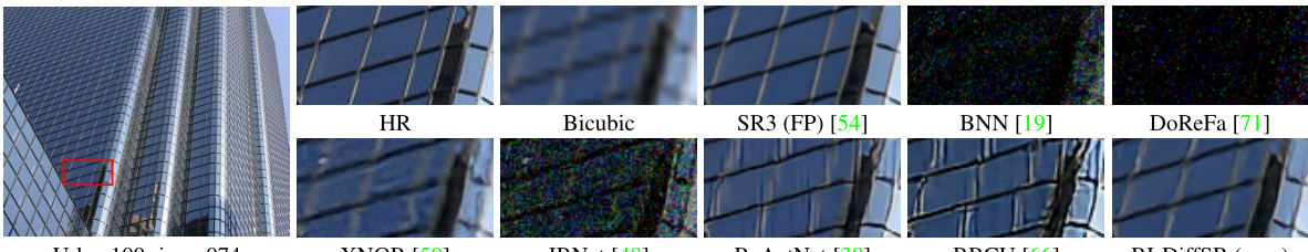 Binarized Diffusion Model for Image Super-Resolution · NeurIPS 2024