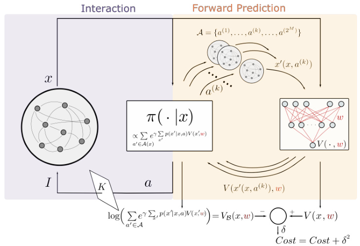 Controlled maximal variability along with reliable performance in recurrent neural networks ...