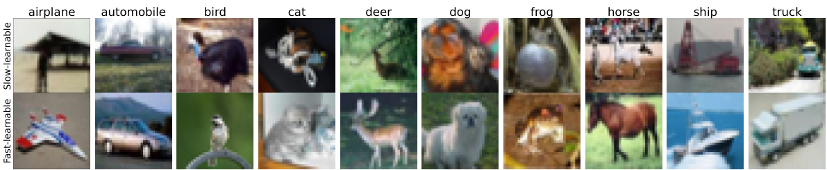 Changing the Training Data Distribution to Reduce Simplicity Bias Improves In-distribution ...