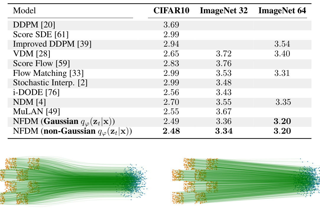 Neural Flow Diffusion Models Learnable Forward Process For Improved