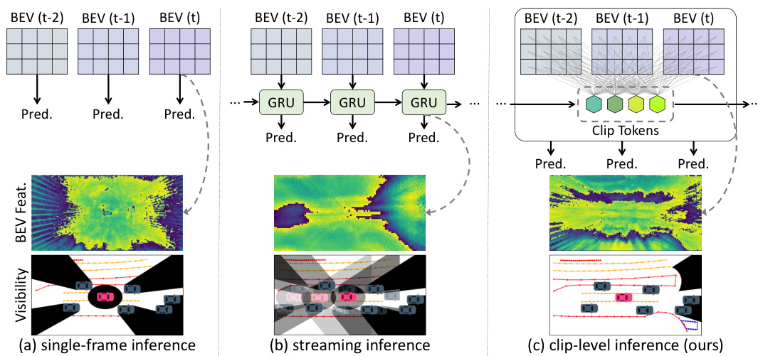 Unveiling the Hidden: Online Vectorized HD Map Construction with Clip-Level Token Interaction ...