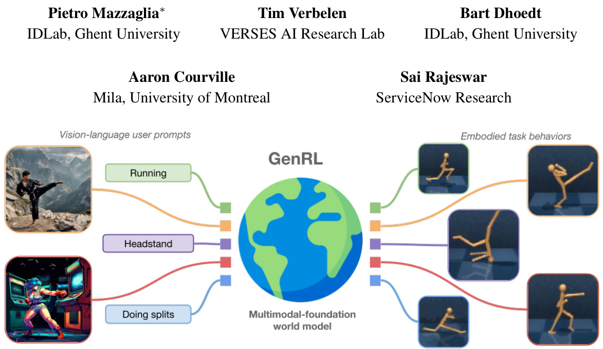 GenRL: Multimodal-foundation world models for generalization in ...