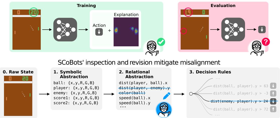 Interpretable Concept Bottlenecks to Align Reinforcement Learning Agents · NeurIPS 2024